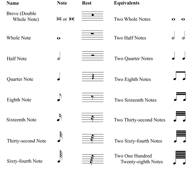 How To Understand Notes Beat Bars Blog